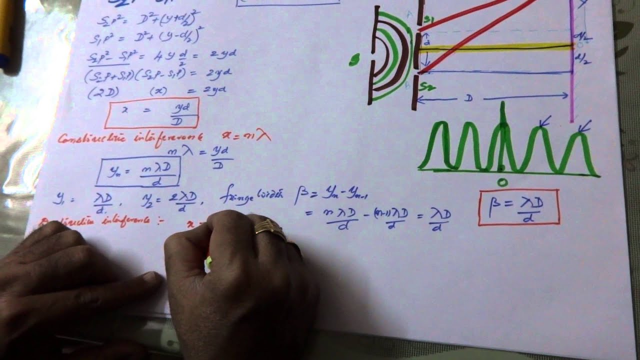 CBSE 5 MARKS YOUNGS DOUBLE SLIT EXPT - YouTube