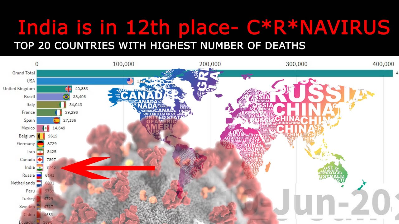 Total Corona virus Death Cases | Bar Chart Race Corona virus | Till ...