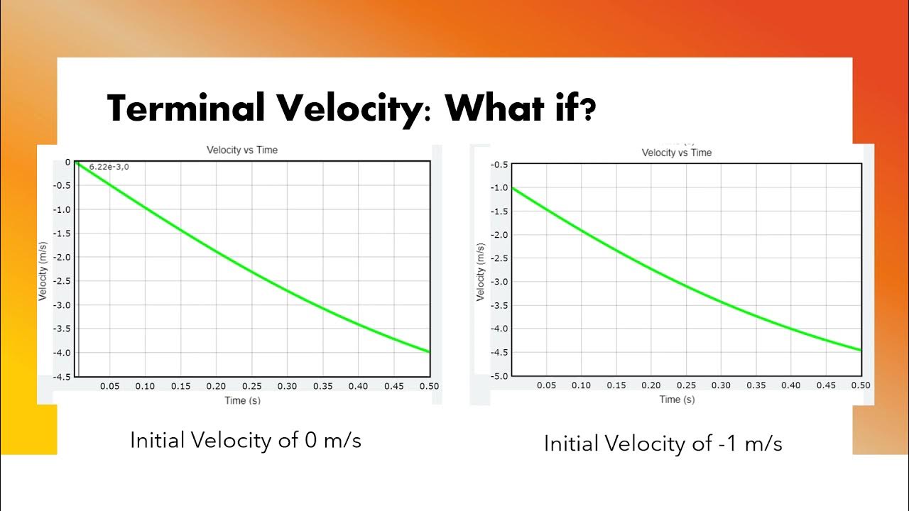 PHYS 2211: Lab 2 Motion of a Falling Object - YouTube