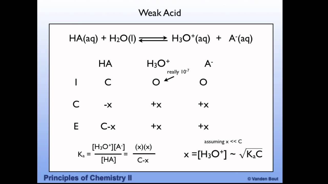 Approximate Formulas - YouTube