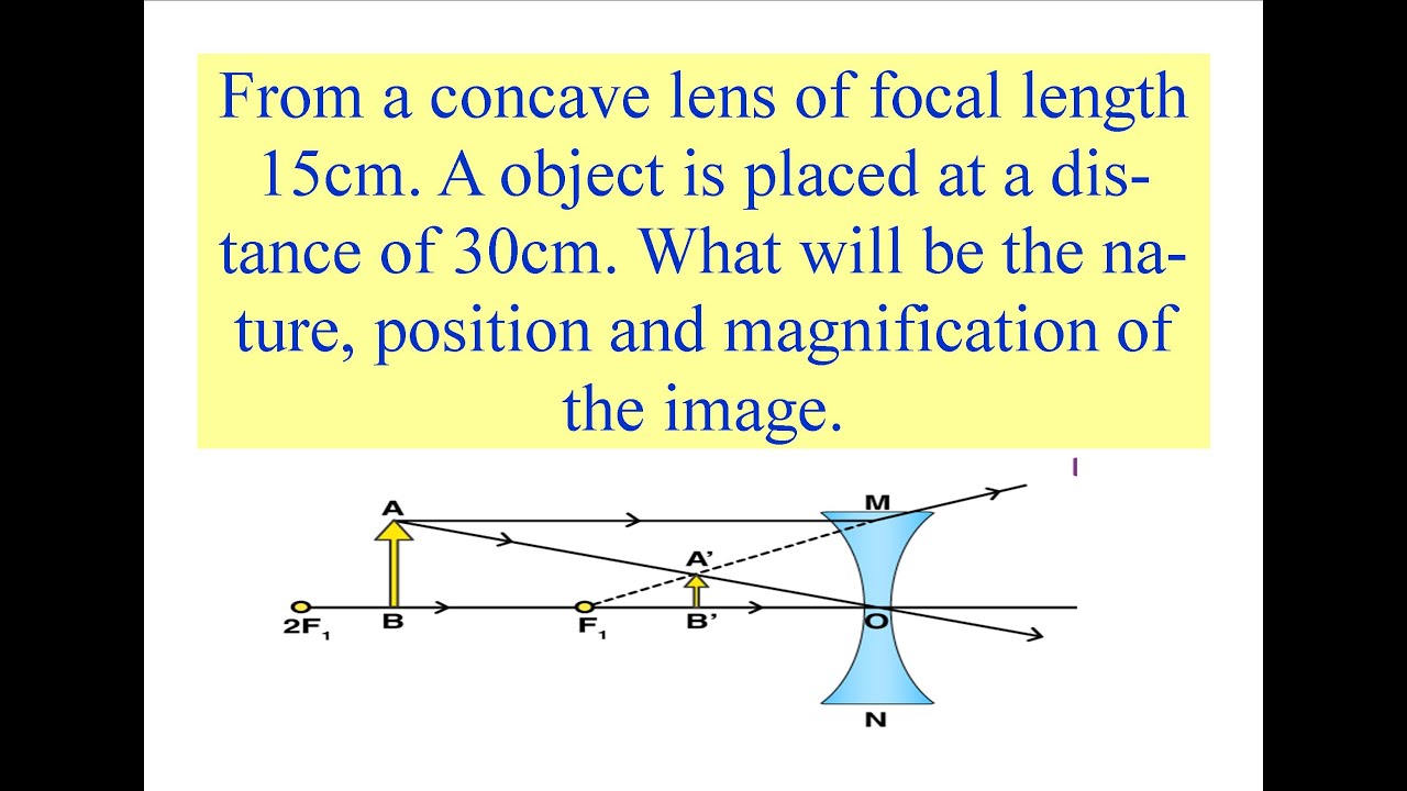 From a concave lens of focal length 15cm. A object is placed at a ...