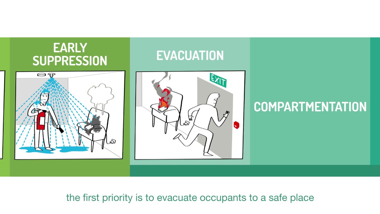Modern Bulding Alliance’s Framework for Fire Safety in Buildings - YouTube