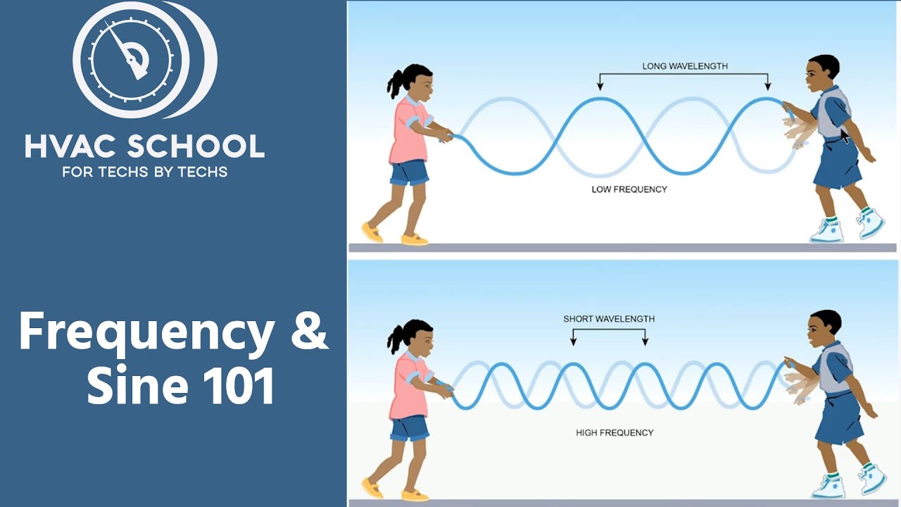 Frequency & Sine 101 - YouTube