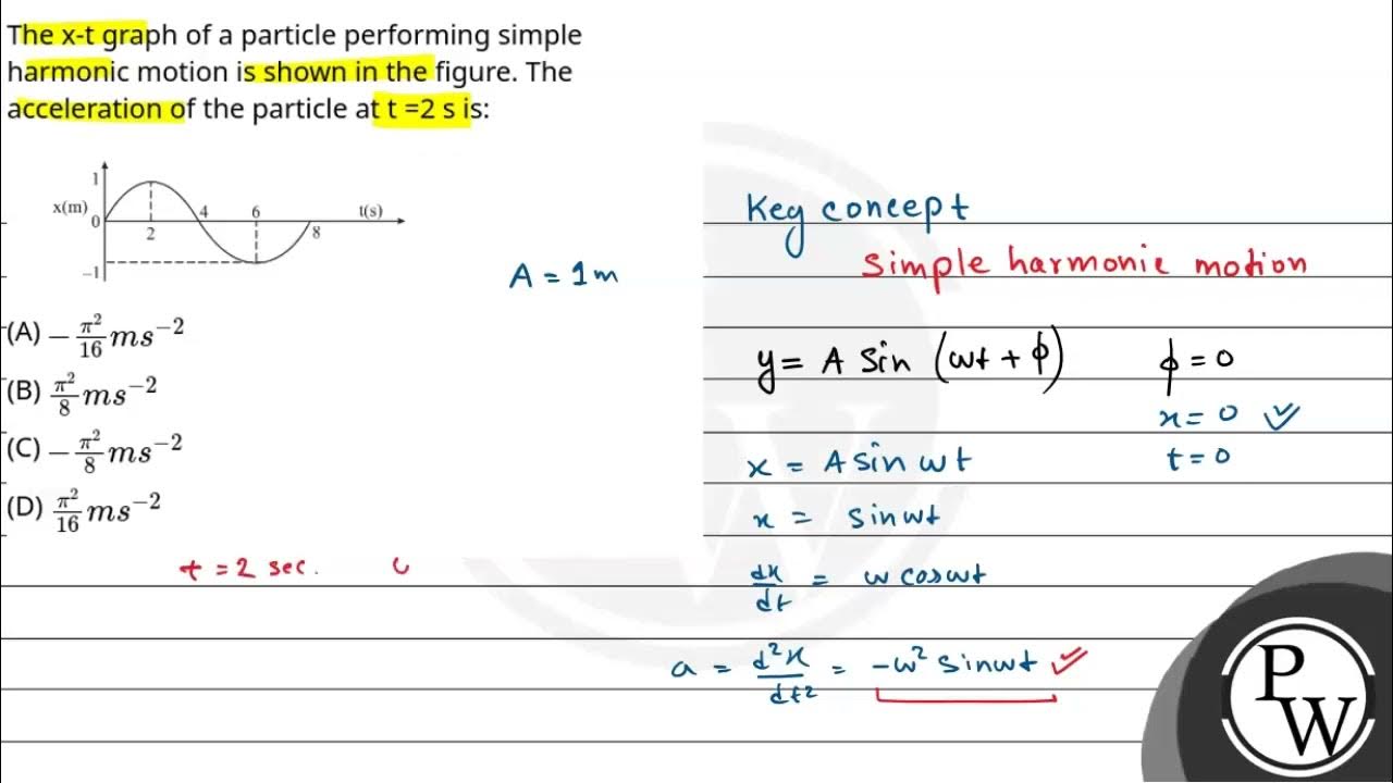 The x-t graph of a particle performing simple harmonic motion is shown in the figure. The accele ...