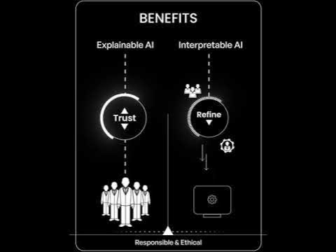 Differentiating Between Explainability and Interpretability - YouTube