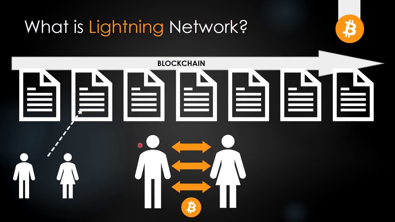 Bitcoin Lightning Network Explained - YouTube