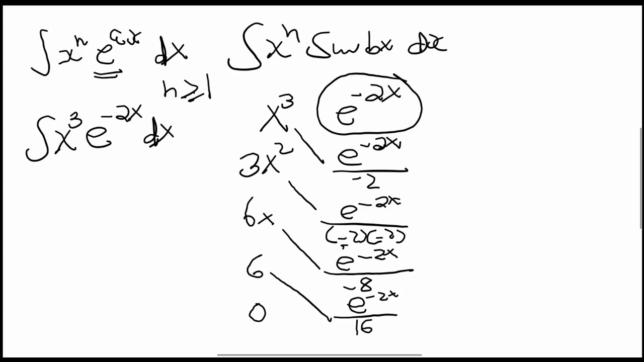 Integration by parts very special case - YouTube