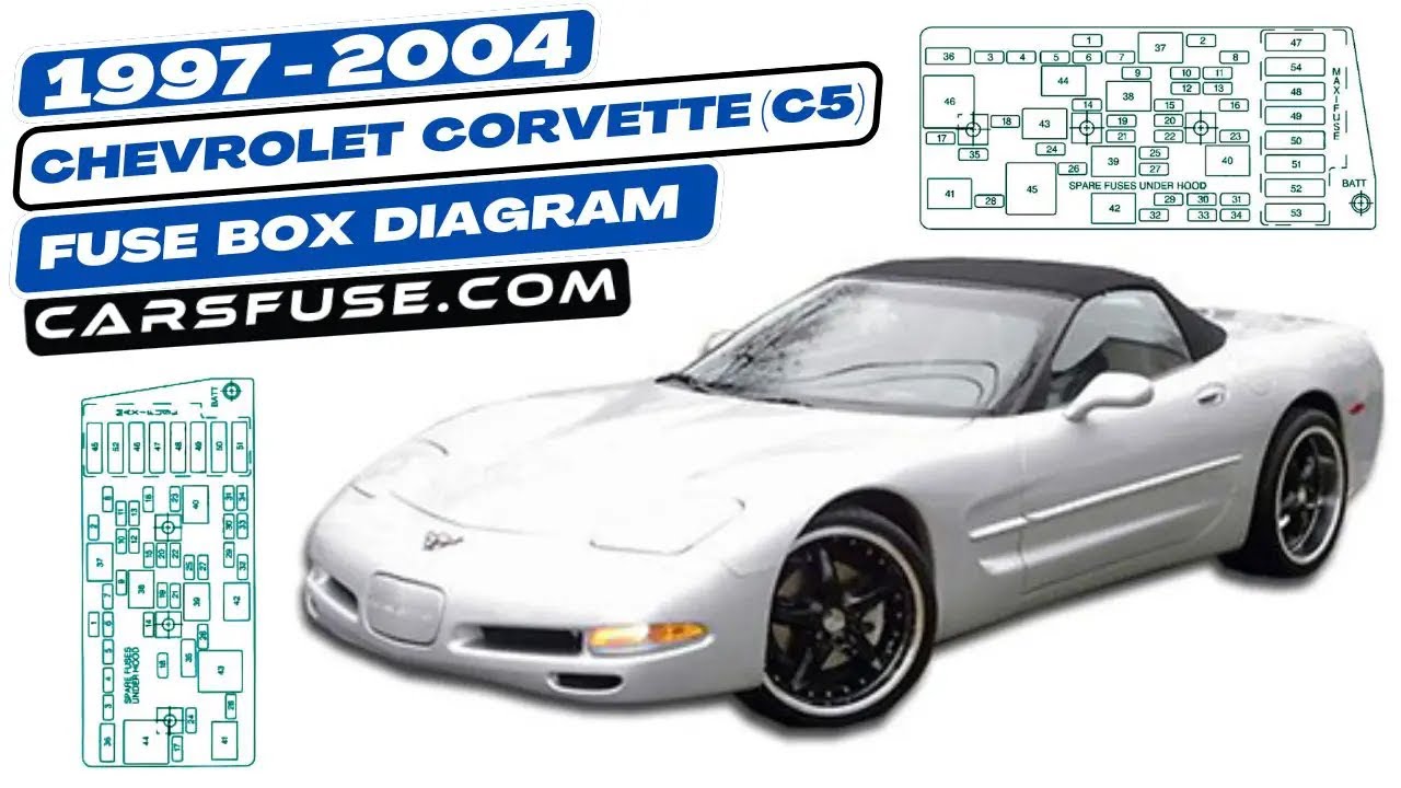Fusebox Location & Diagrams: (1997/1998/1999/2000/2001/2002/2003/2004 ...