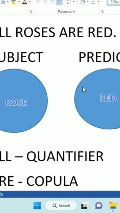 Logic: Terms of Categorical Propositions - YouTube