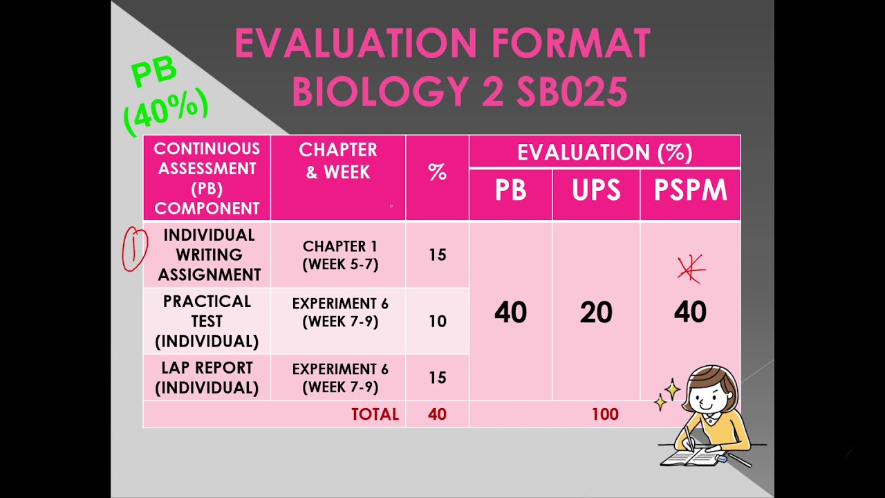 INTRODUCTION OF BIOLOGY SB025 BY MADAM ZATIL - YouTube