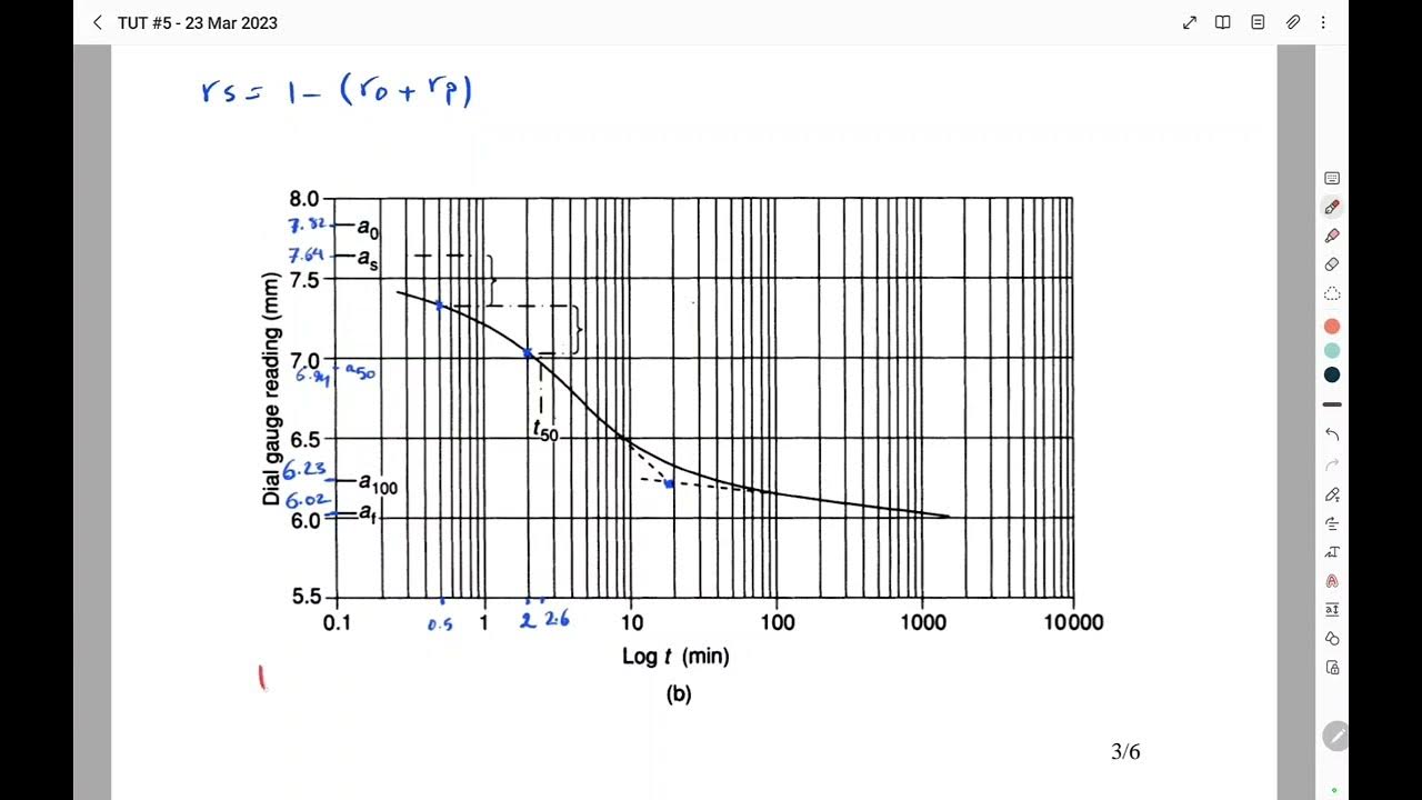 Consolidation Examples (Q1.2 - log time method) - Soil Mechanics I - YouTube