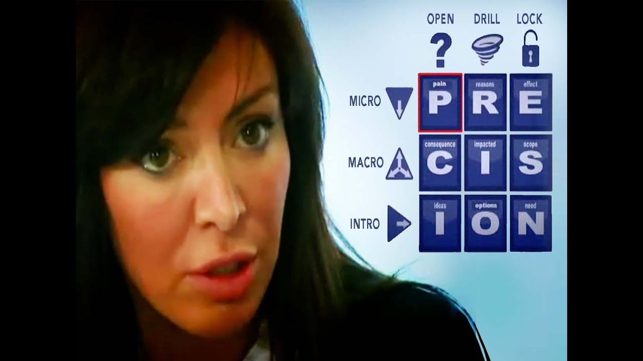 Planning the Sales Call (using the PRECISION Questioning Model) - YouTube