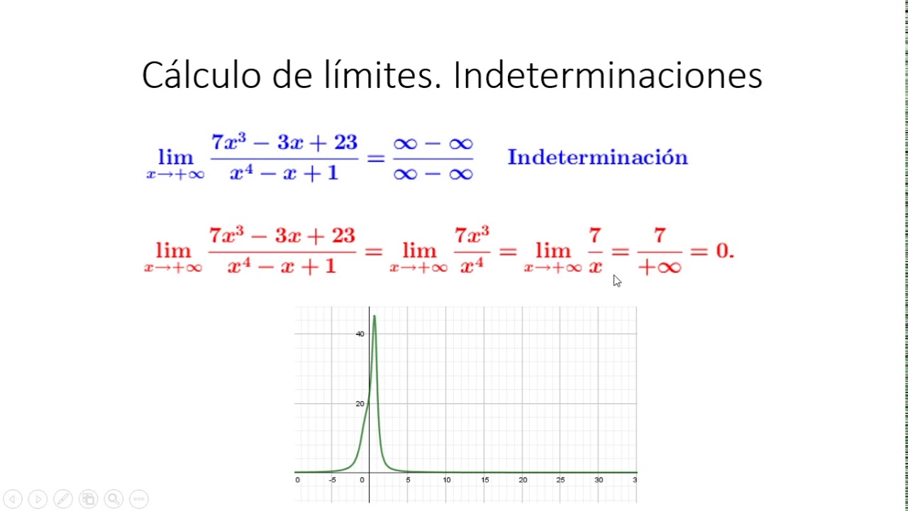 Cálculo de indeterminación - ejemplo 7 - YouTube