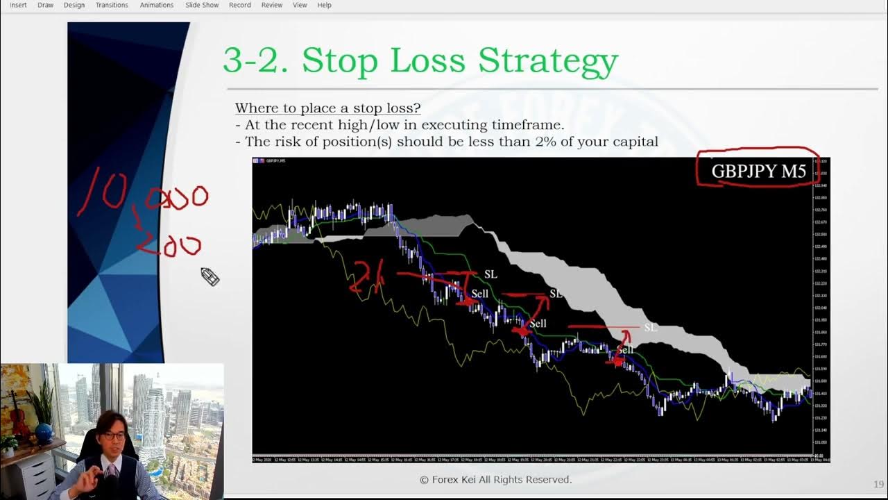 7 Stop Loss and Breakeven Timing with Risk Management - YouTube