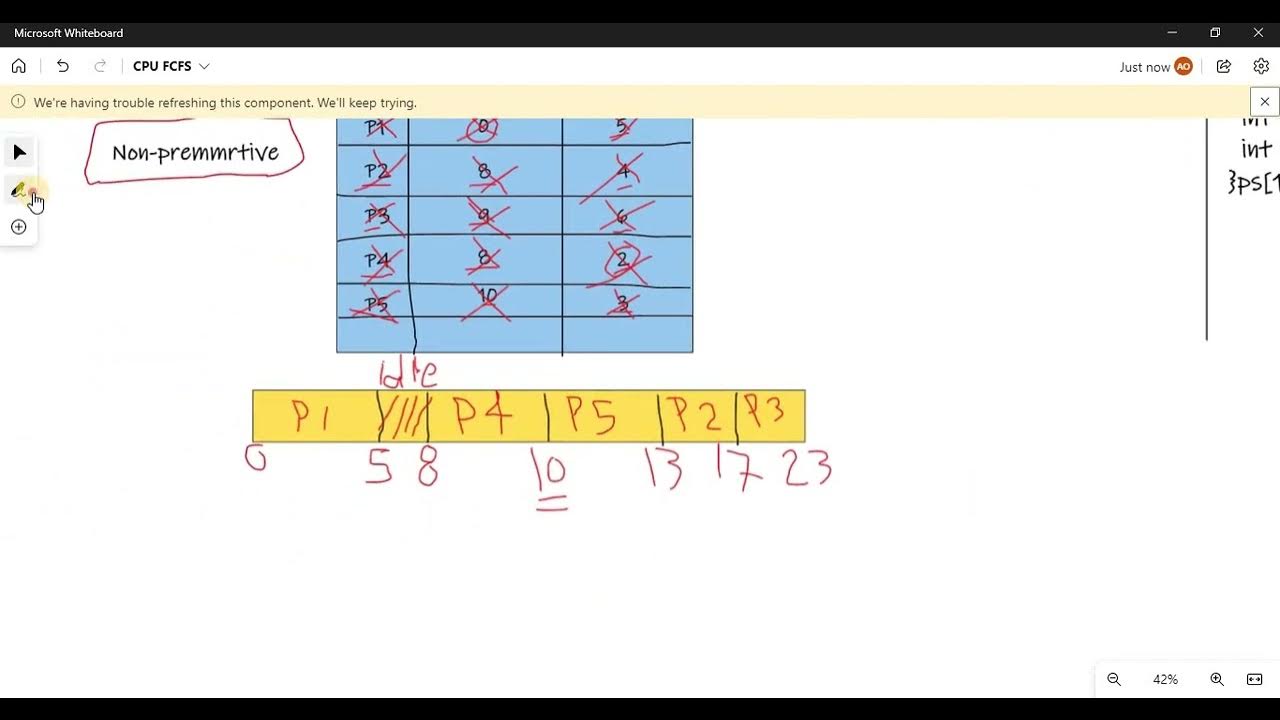 CPU Scheduling Algorithms (SJF) - YouTube