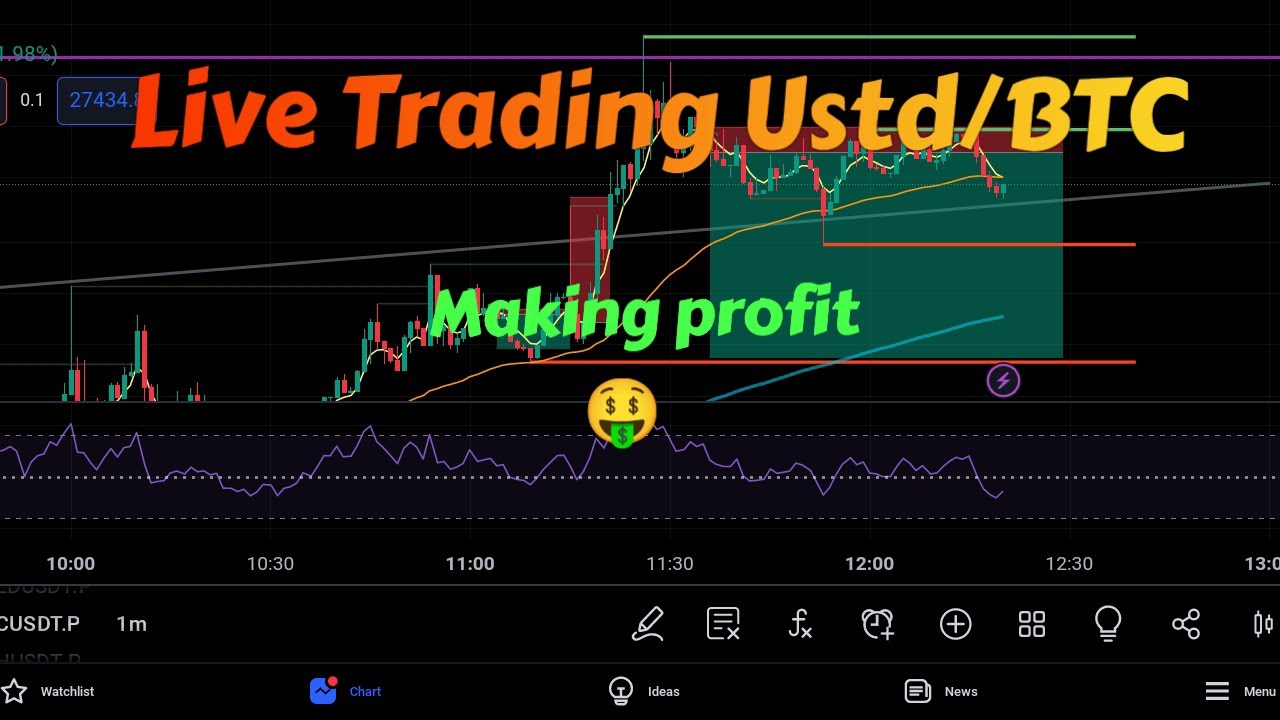 16 may | Live Trading BTC/Usdt| Making Profit Live💰 - YouTube