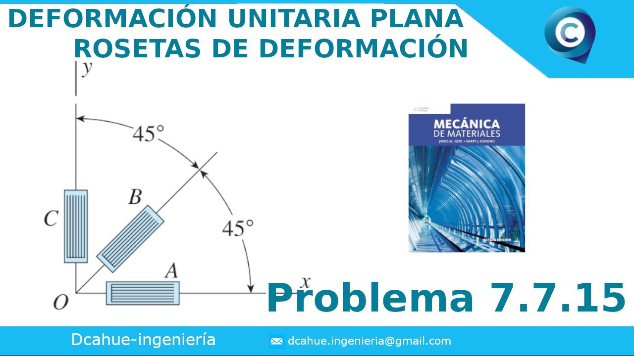 DEFORMACIÓN PLANA | ROSETAS DE DEFORMACIÓN | MECÁNICA DE MATERIALES ...