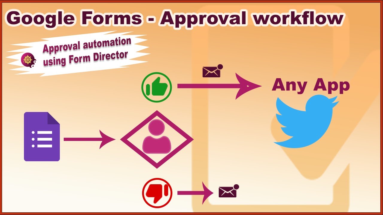 Tweet on Approval - Google Forms Approval Flow using Form Director ...