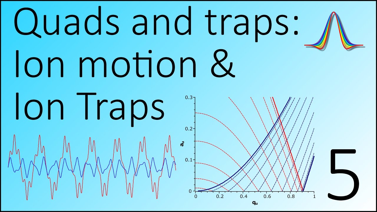MS Lecture 5 - Quads and Traps 2 - YouTube