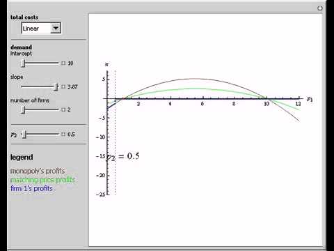 Bertrand Competition with Linear or Quadratic Costs - YouTube