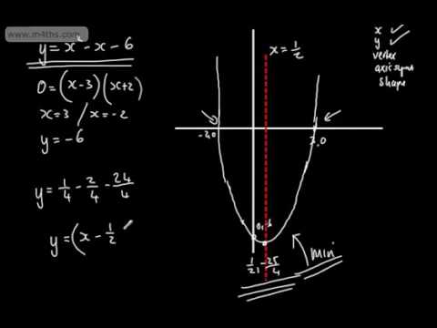 9-1 GCSE Maths - Quadratic Graphs Sketching (Max, Min and Turning ...