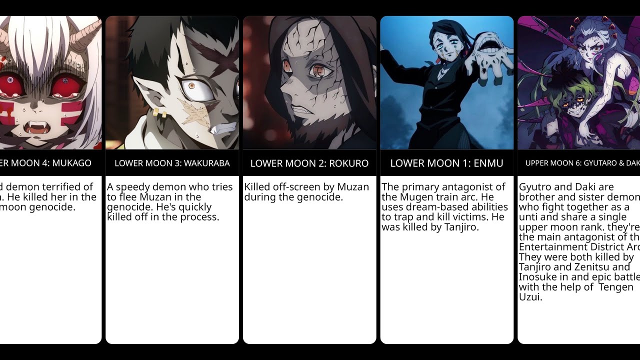 All Members Of The 12 Kizuki(Demon Moons) And Who Killed Them || Demon ...