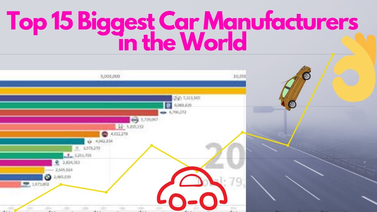 Top 15 Biggest Car Manufacturers In The World 2000 2018 YouTube top-15-biggest-car-manufacturers-in-the-world-2000-2018-youtube