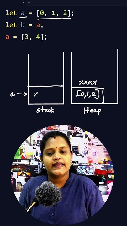 Reference Type Javascript Reassign The Value Memory Allocation Learn In Tamil Lit Youtube 