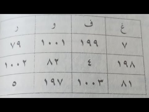 Azimeti Buyük Evliya Mertebesine Ulaştıran Esma