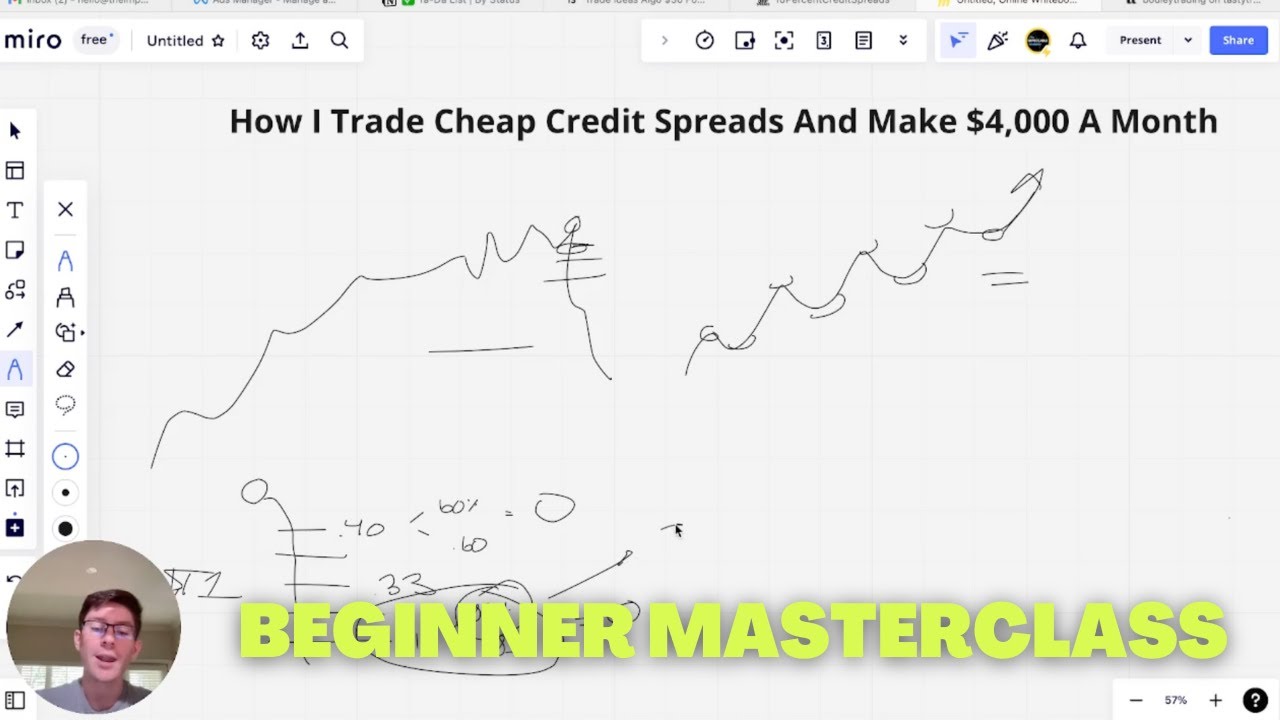 How I Trade Cheap Credit Spreads And Make $4,000 A Month | Beginner ...
