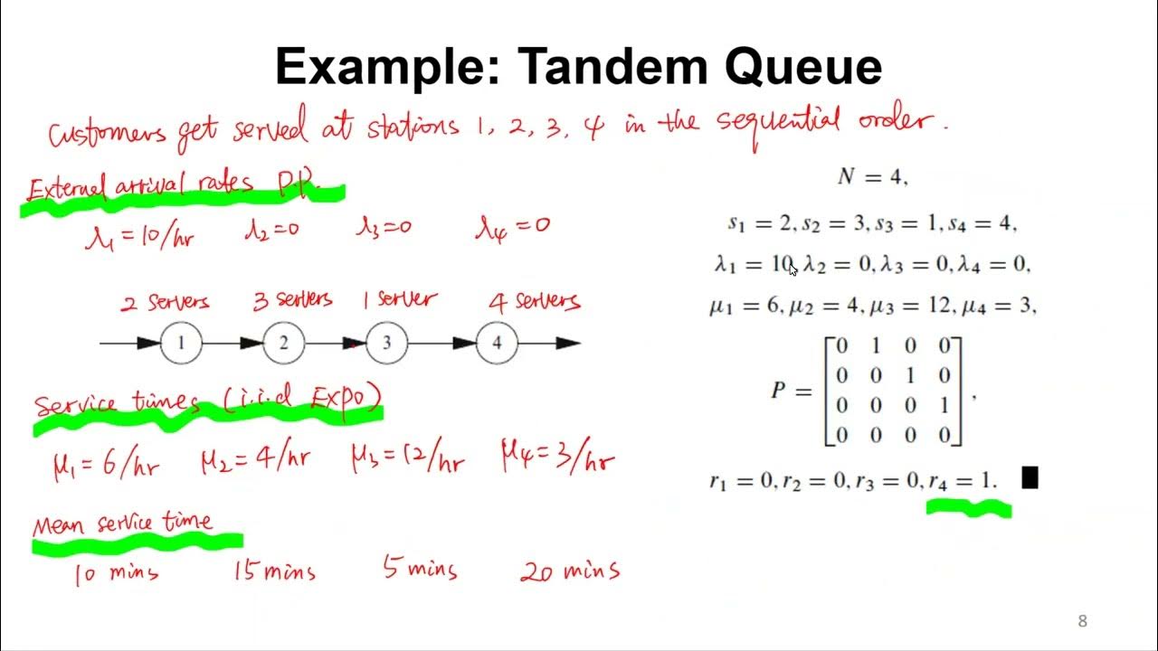 Lecture - Network of Queues - Queueing Theory - YouTube