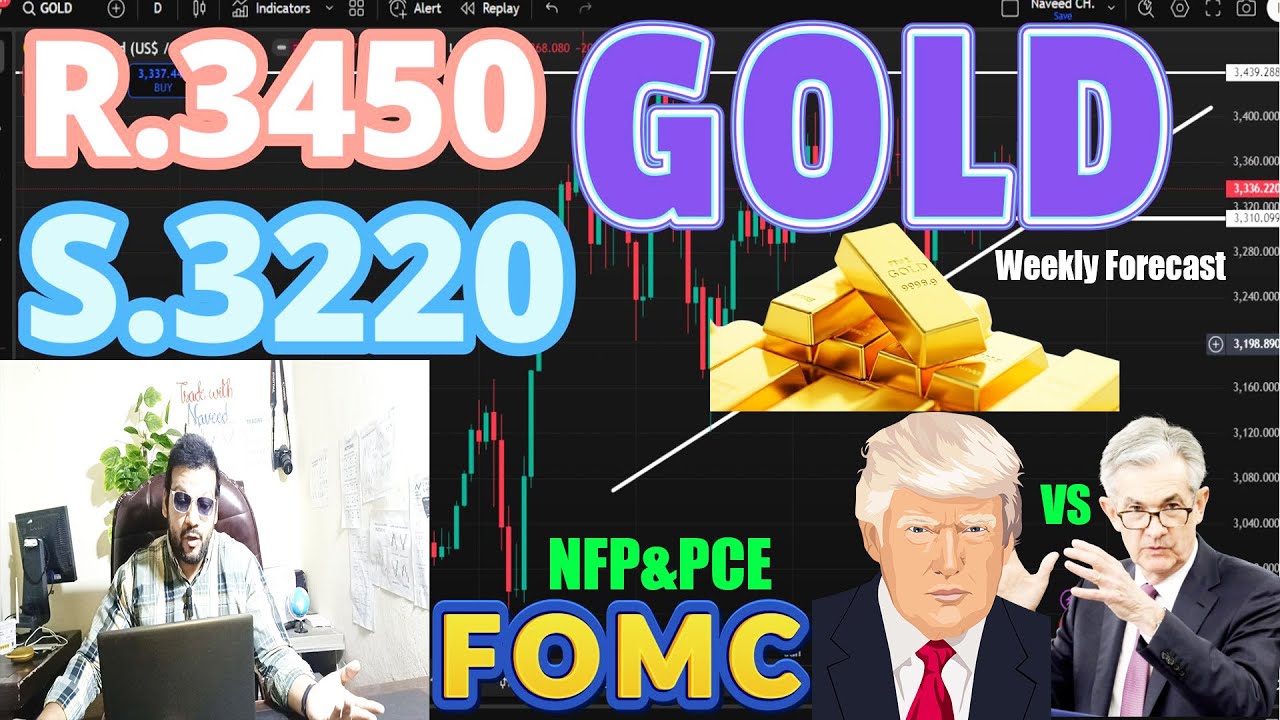 Gold Week Technical Analysis || Gold Price Prediction For Next Week ...