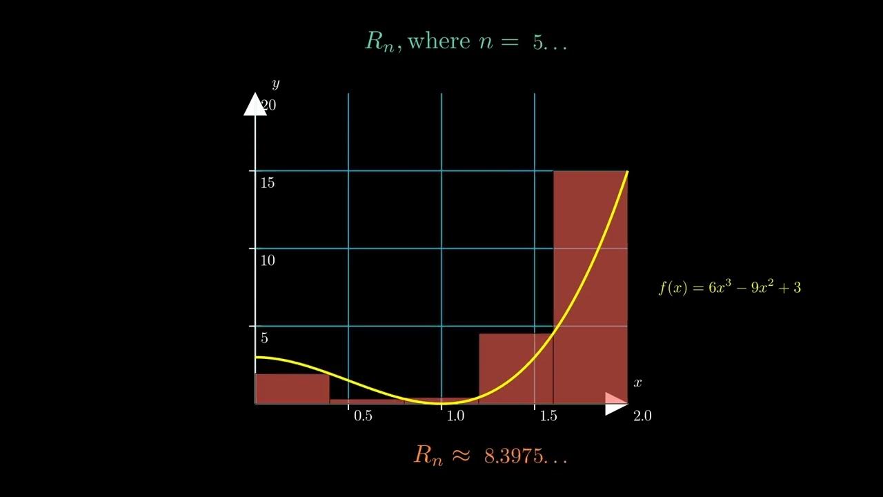 Calculus IN2 Approximating definite integrals - YouTube