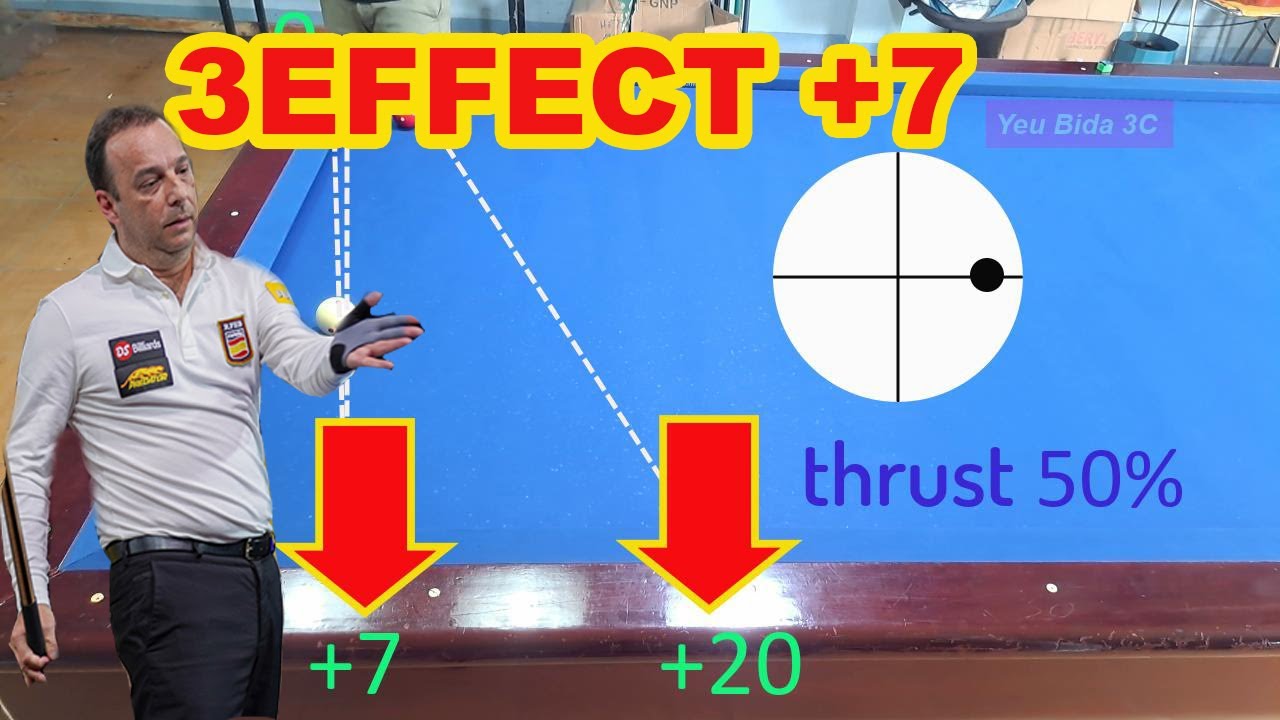 3 Cushion Billiards Dani Sánchez Systems Bankshot 3 EFFECT +7 - YouTube