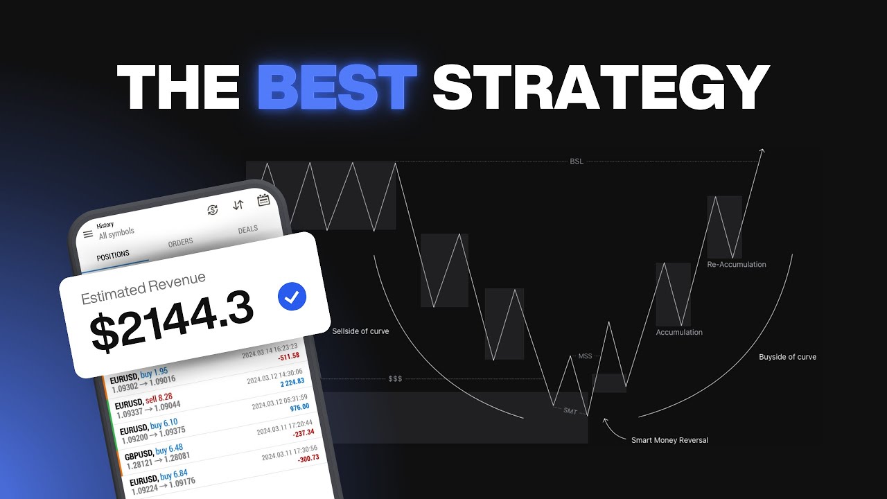 The Best ICT Strategy | MMXM Simplified - YouTube