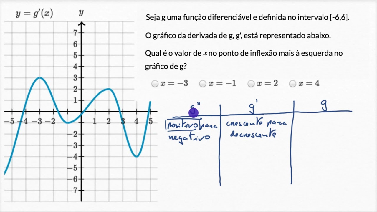 O Que é Ponto De Inflexão