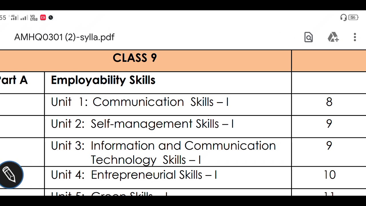 Syllabus Of Apparel Of Class ix YouTube syllabus-of-apparel-of-class-ix-youtube