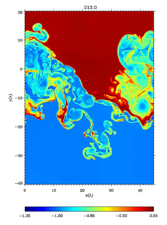 2D MHD simulation of the Kelvin-Helmholtz instability - YouTube