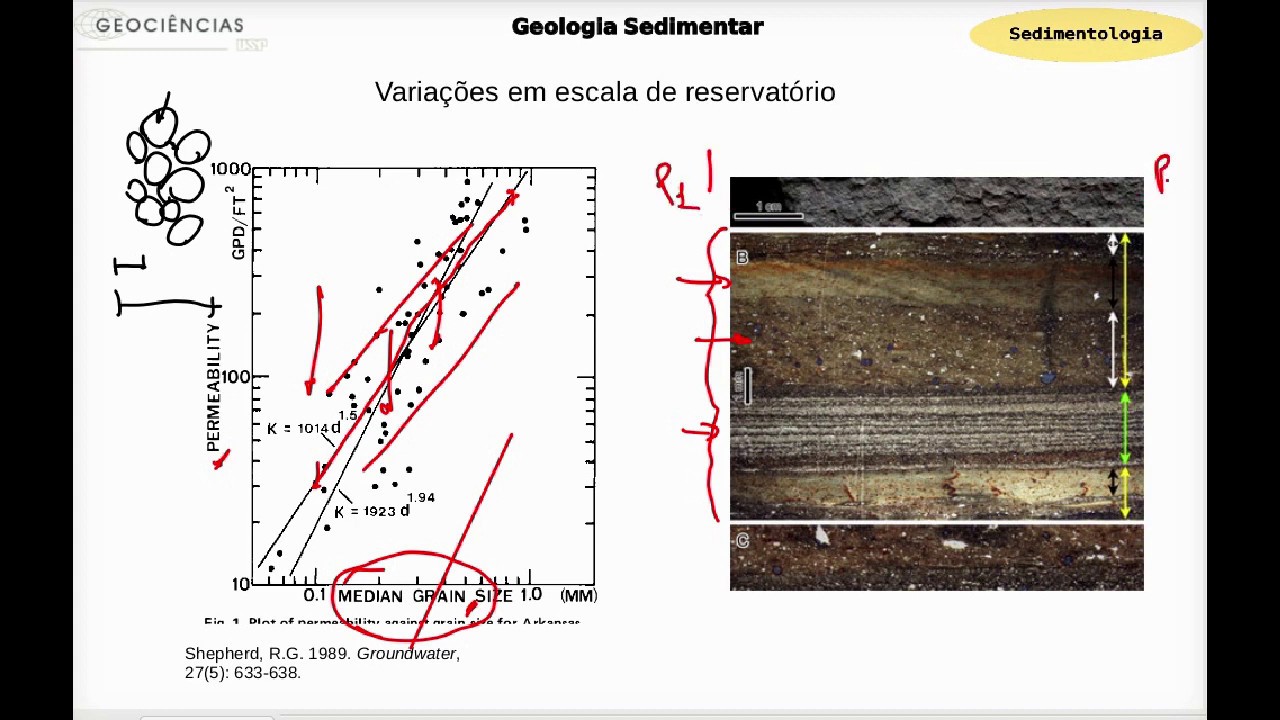 Sedimentologia - Permeabilidade - YouTube