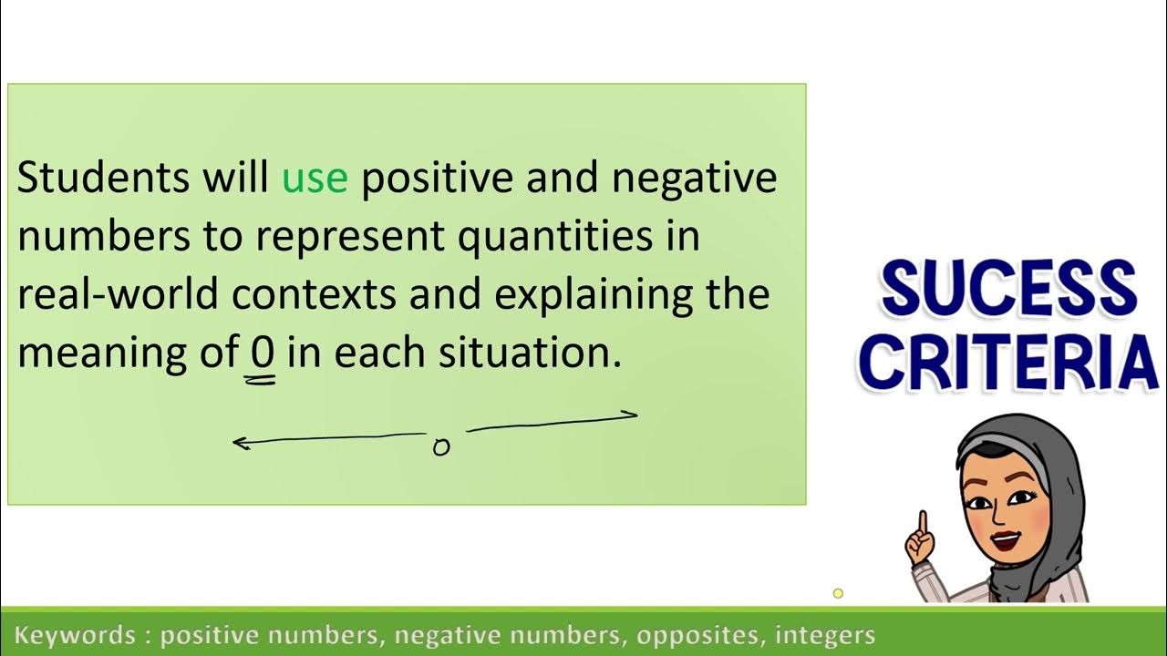 Grade 6 HMH Into Math Lesson 1-1 Identify and Interpret Integers Part 1 ...