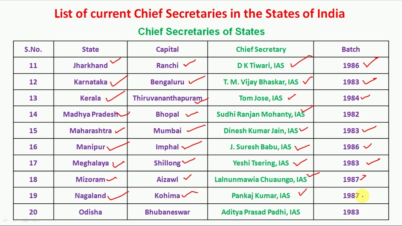 List of current Chief Secretaries in the States of India - YouTube