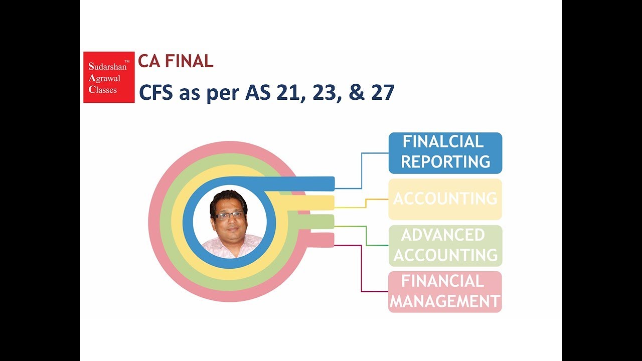 FINANCIAL REPORTING | CFS as per AS 21, 23, & 27 - YouTube