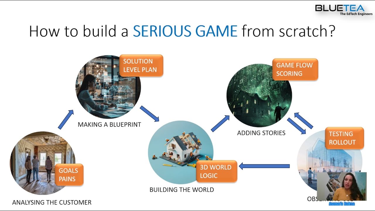 Webinar: How to Build a Serious Game from Scratch - YouTube