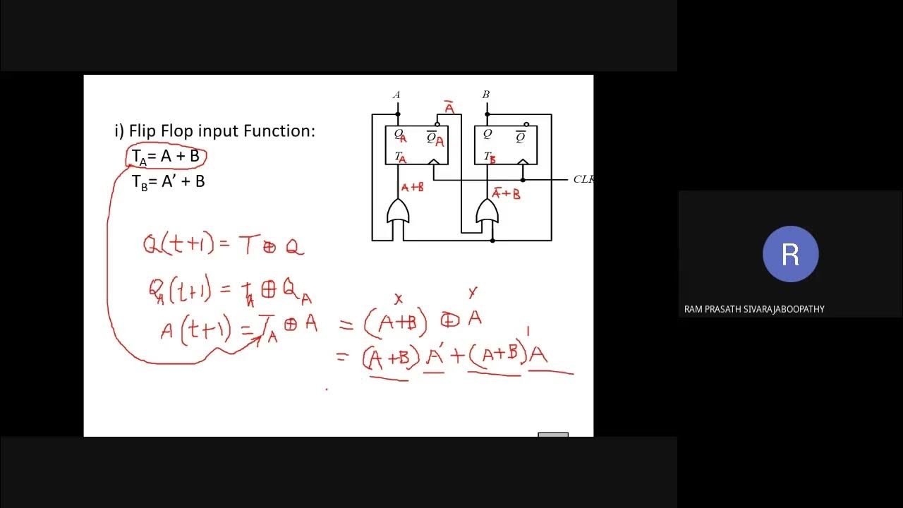 DAY 36_SOLVED PROBLEMS ON ANALYSIS OF SYNCHRONOUS SEQUENTIAL CIRCUIT, DESIGN OF SYNCH._ 23 11 ...