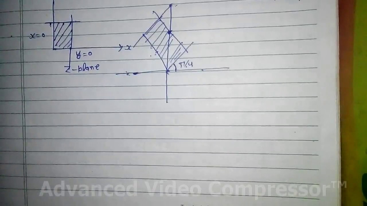 Elementary function and mobius transformation part 5 - YouTube
