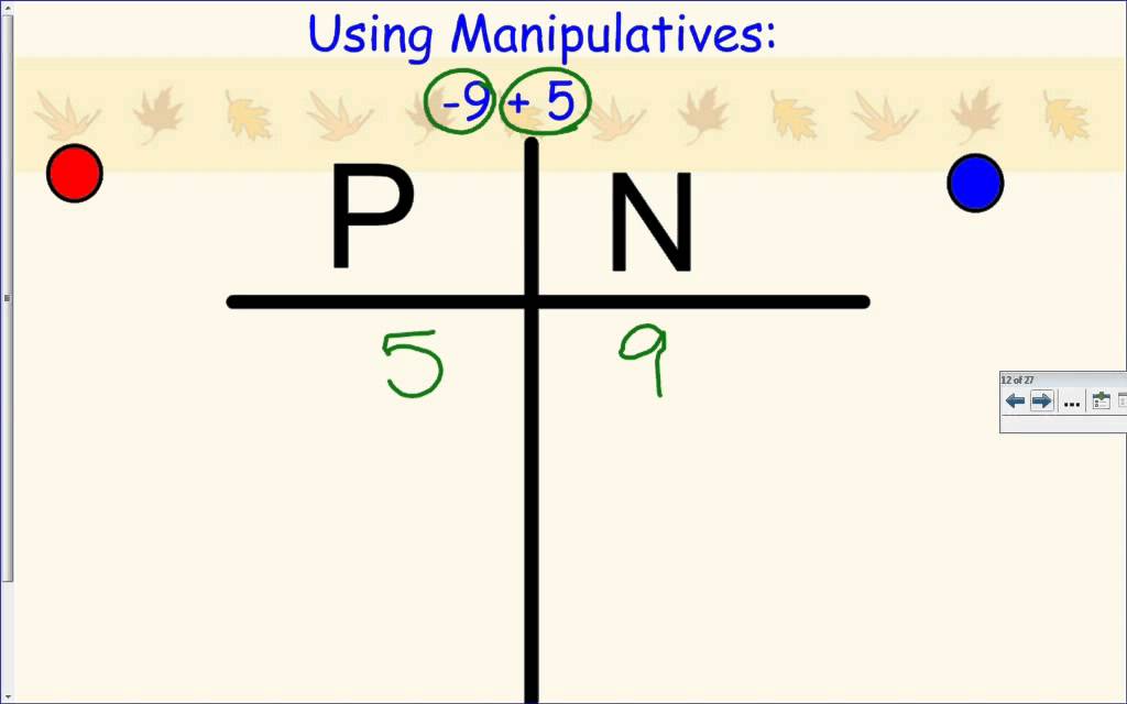 7 3 Adding Integers Modeling - YouTube