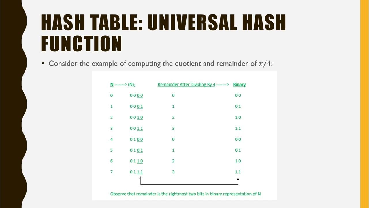 Data Structures Module 4 Hash Table Part 7 (Universal Hash Function) - YouTube