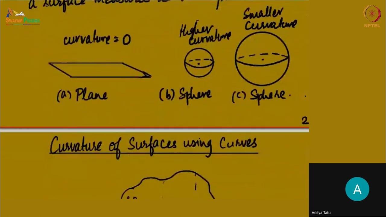 Curvature - Part 3 #swayamprabha #CH36SP - YouTube