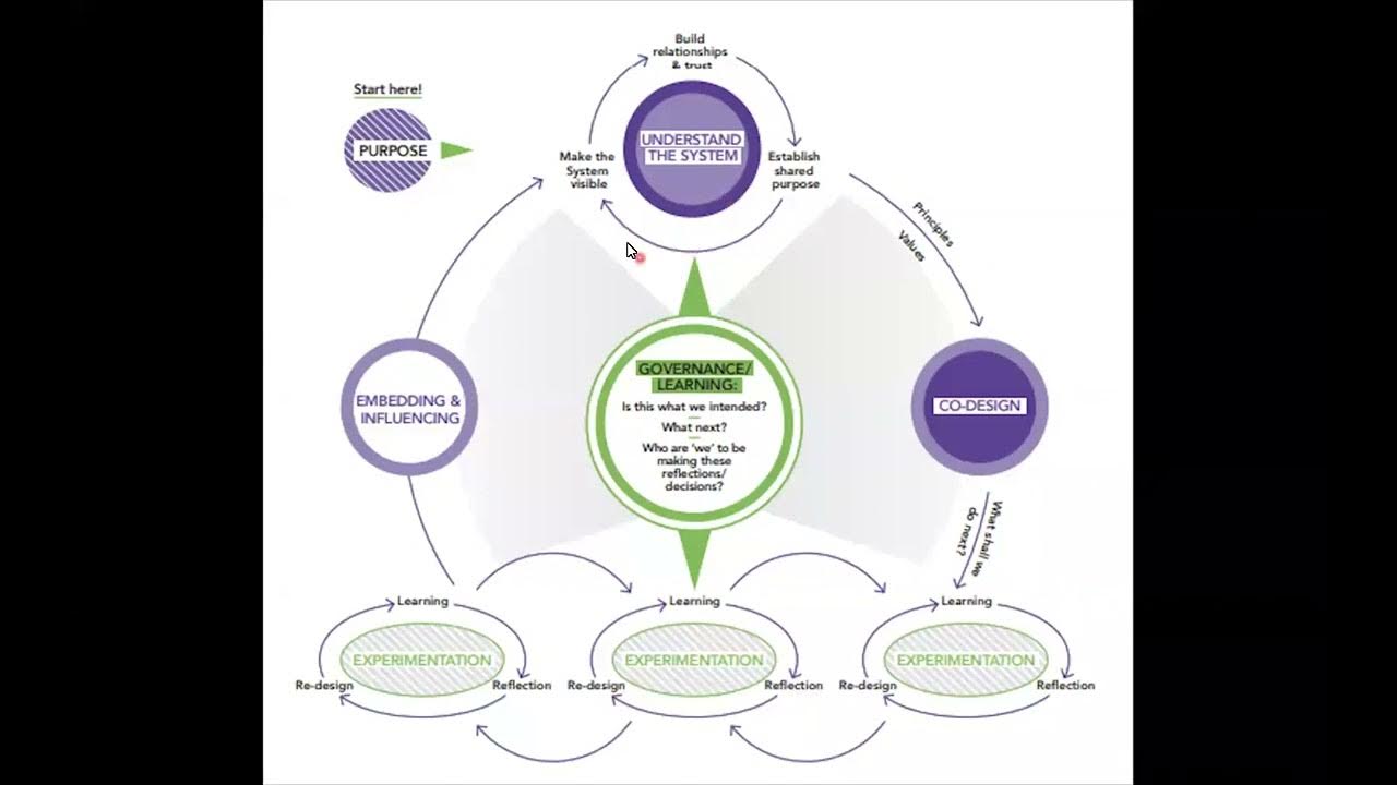 Human Learning Systems: How change happens - YouTube