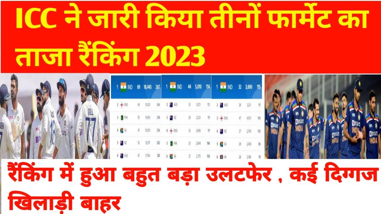 ICC announce New test , odi T20 rankings 2023 | तीनों फार्मेट में नं 1 ...